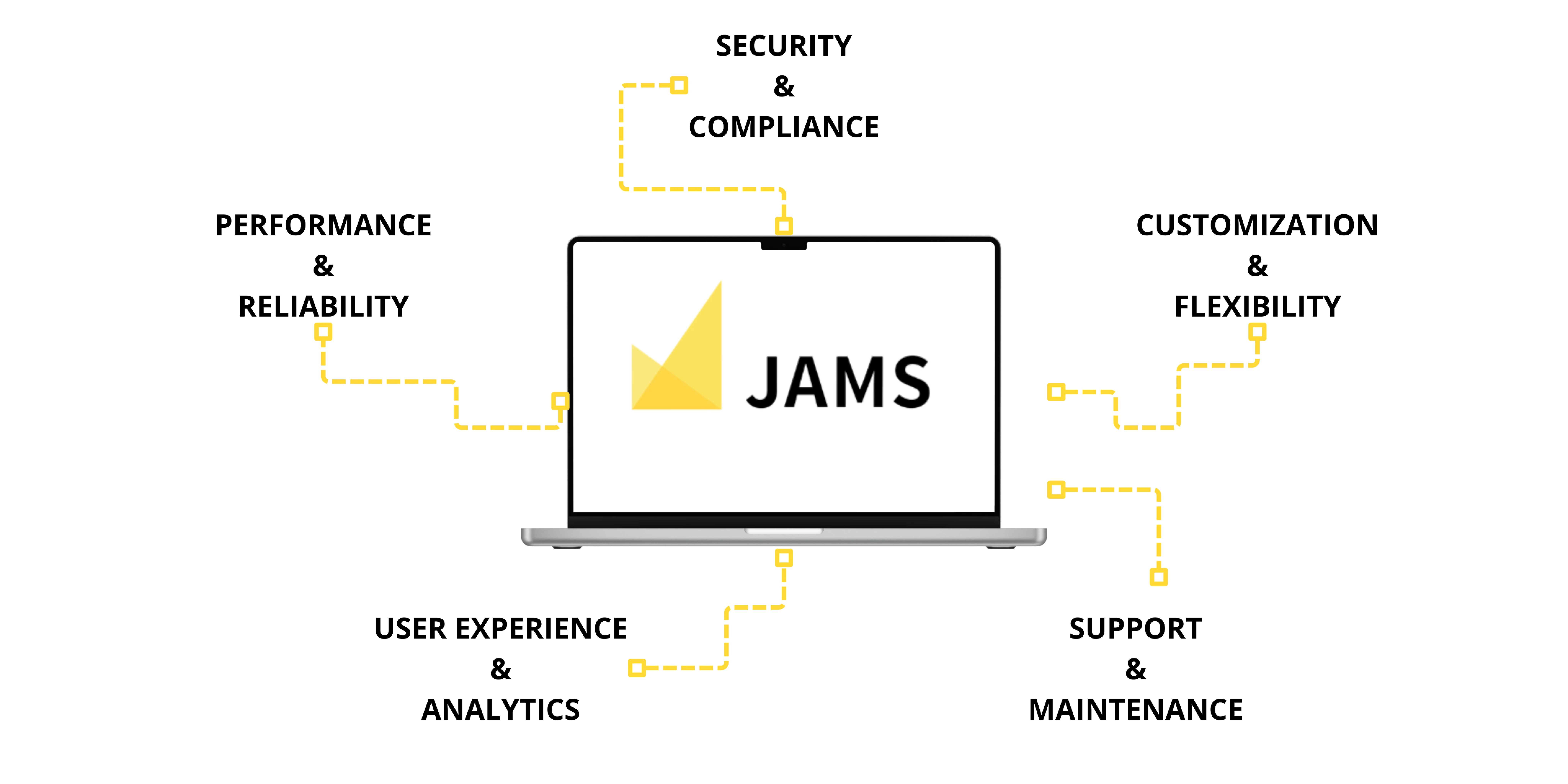 JAMS Journal Management System - Run your journals with ease